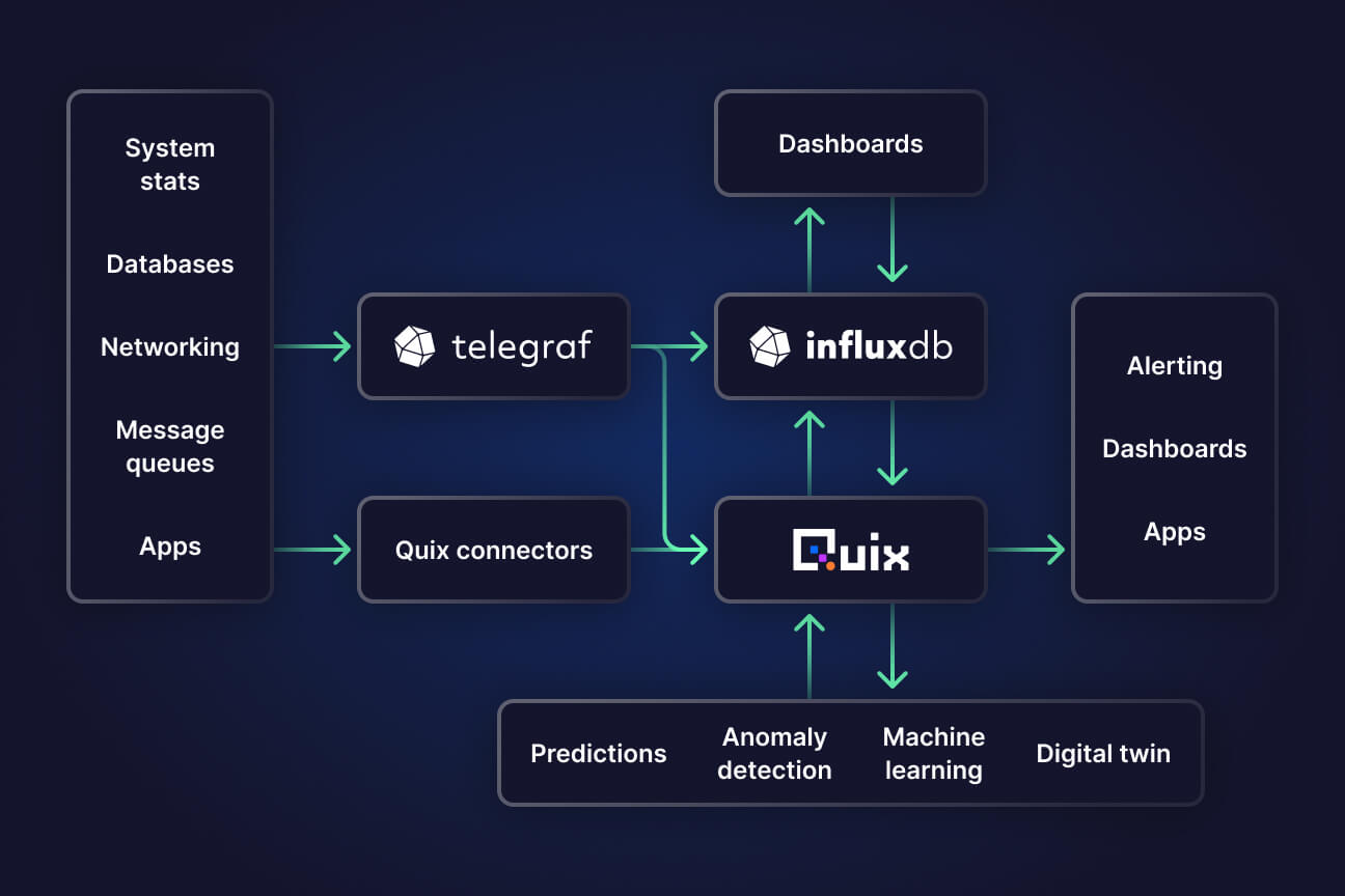 Modern Kapacitor Alternative